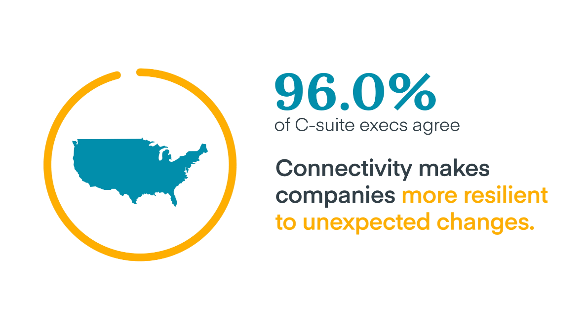 Cradlepoint Survey Reveals that Poor Connectivity is Impacting ...